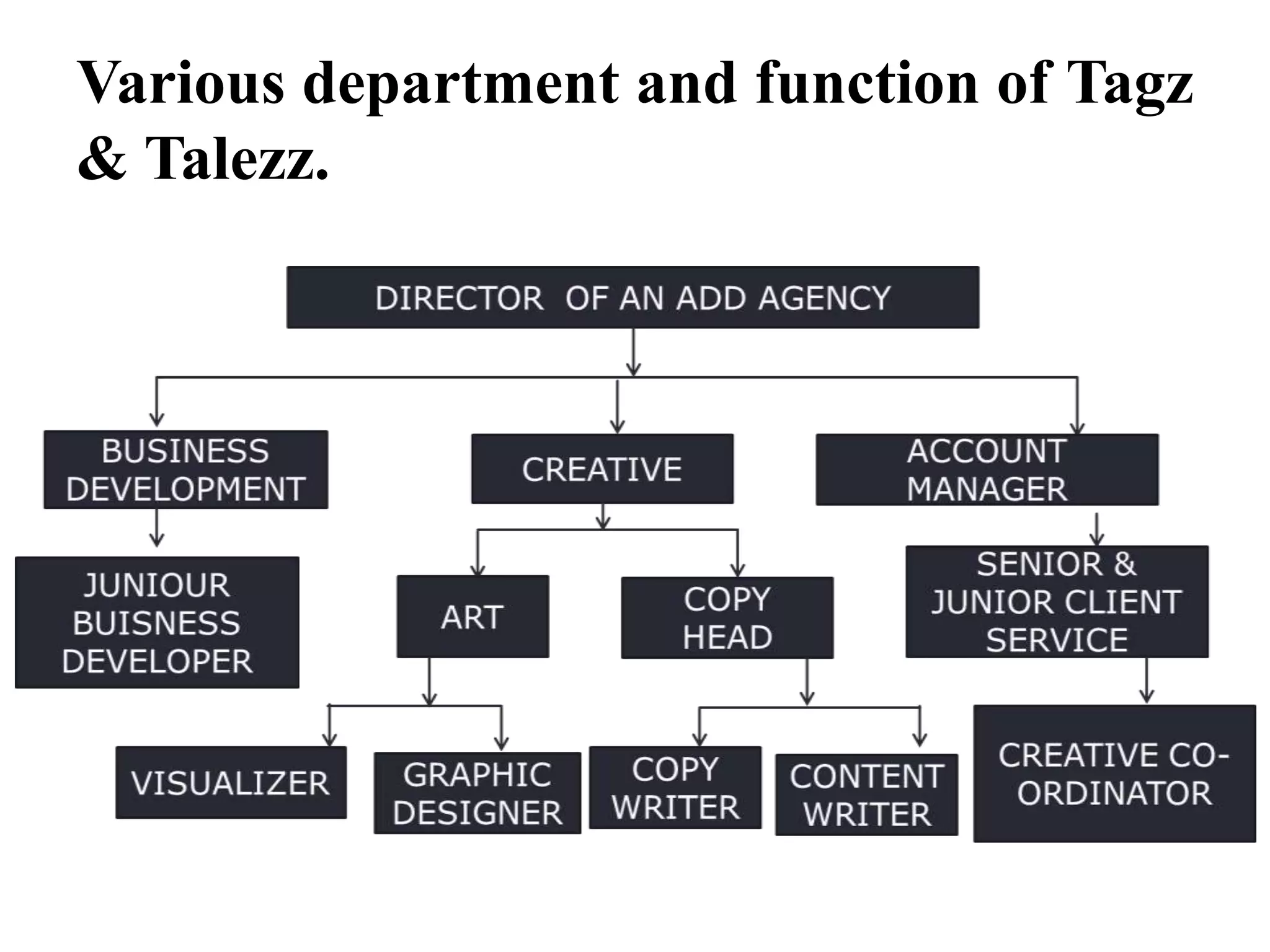 Interview of AD Agency BMM project | PPTX | Advertising Industry ...