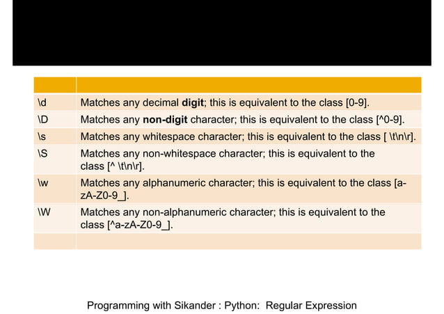 Python_Regular Expression | PDF