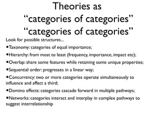 From first cycle to second cycle qualitative coding: "Seeing a whole" | PPT