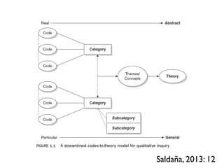 From first cycle to second cycle qualitative coding: "Seeing a whole" | PPT
