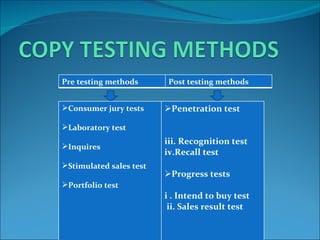 Advertising research | PPT