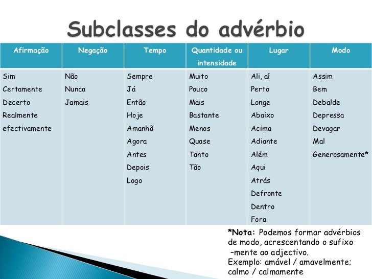 Advérbios