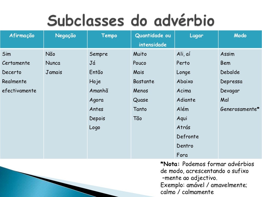 Advérbios