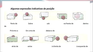 ADVÉRBIOS DE LUGAR - CLASES DE PORTUGUÉS | PDF