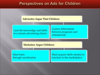 Socio-economic Role of Advertising | PPT