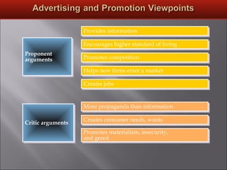 Socio-economic Role of Advertising | PPT