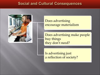 Socio-economic Role of Advertising | PPT