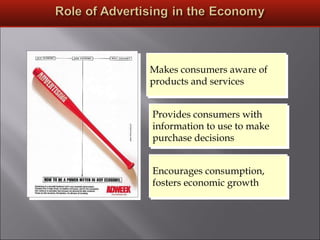 Socio-economic Role of Advertising | PPT