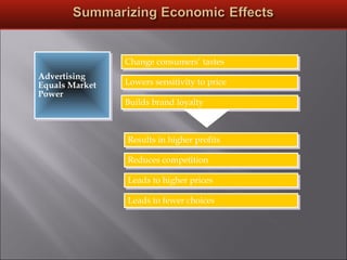 Socio-economic Role of Advertising | PPT