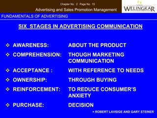 Fundamentals of Advertising | PDF