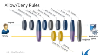 Advanced security in Barracuda WAF | PPT