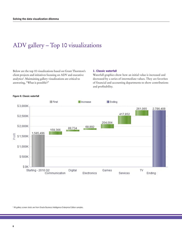 ADV: Solving the data visualization dilemma | PDF