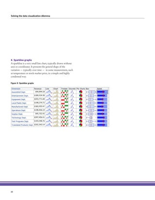 ADV: Solving the data visualization dilemma | PDF