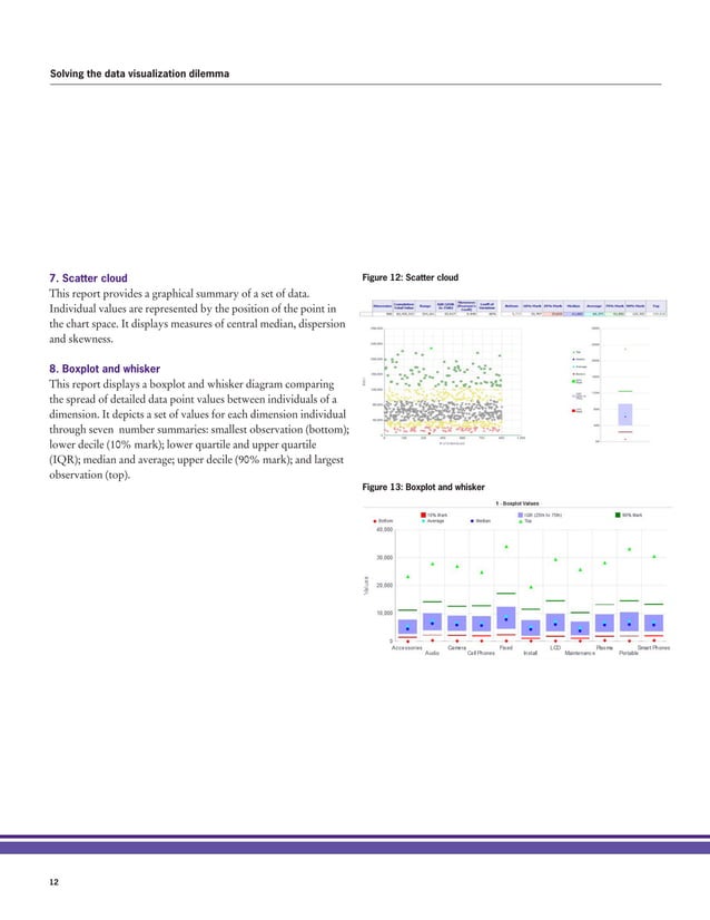 ADV: Solving the data visualization dilemma | PDF