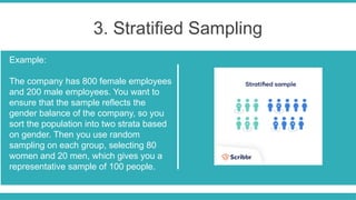 Sampling Techniques Used in Research.pptx