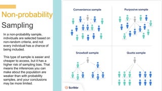 Sampling Techniques Used in Research.pptx