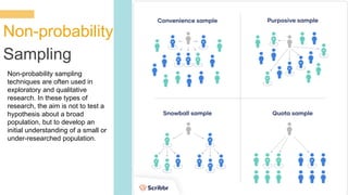 Sampling Techniques Used in Research.pptx