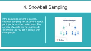 Sampling Techniques Used in Research.pptx