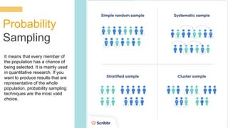 Sampling Techniques Used in Research.pptx