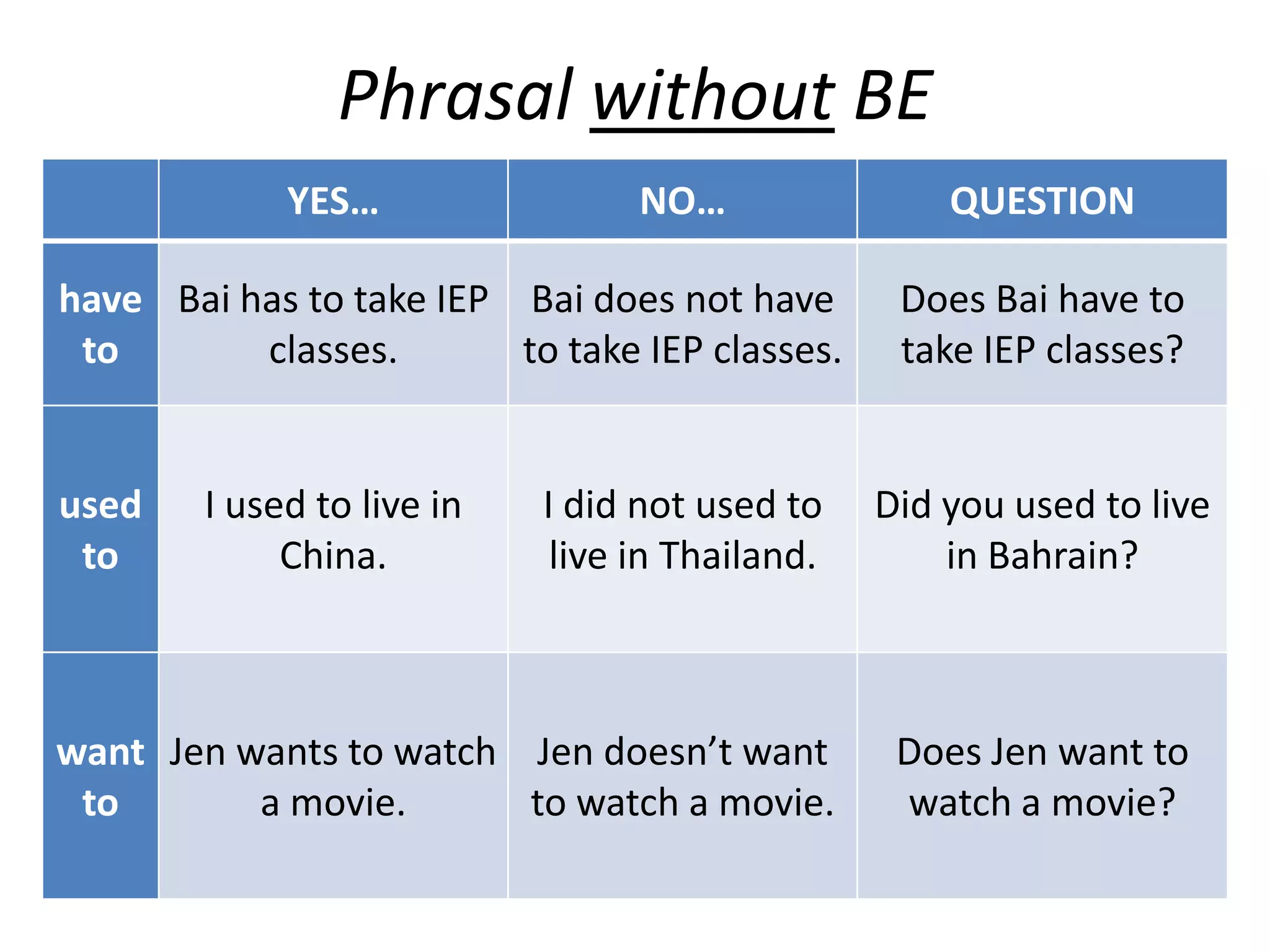 Types of Modals in English | PPTX