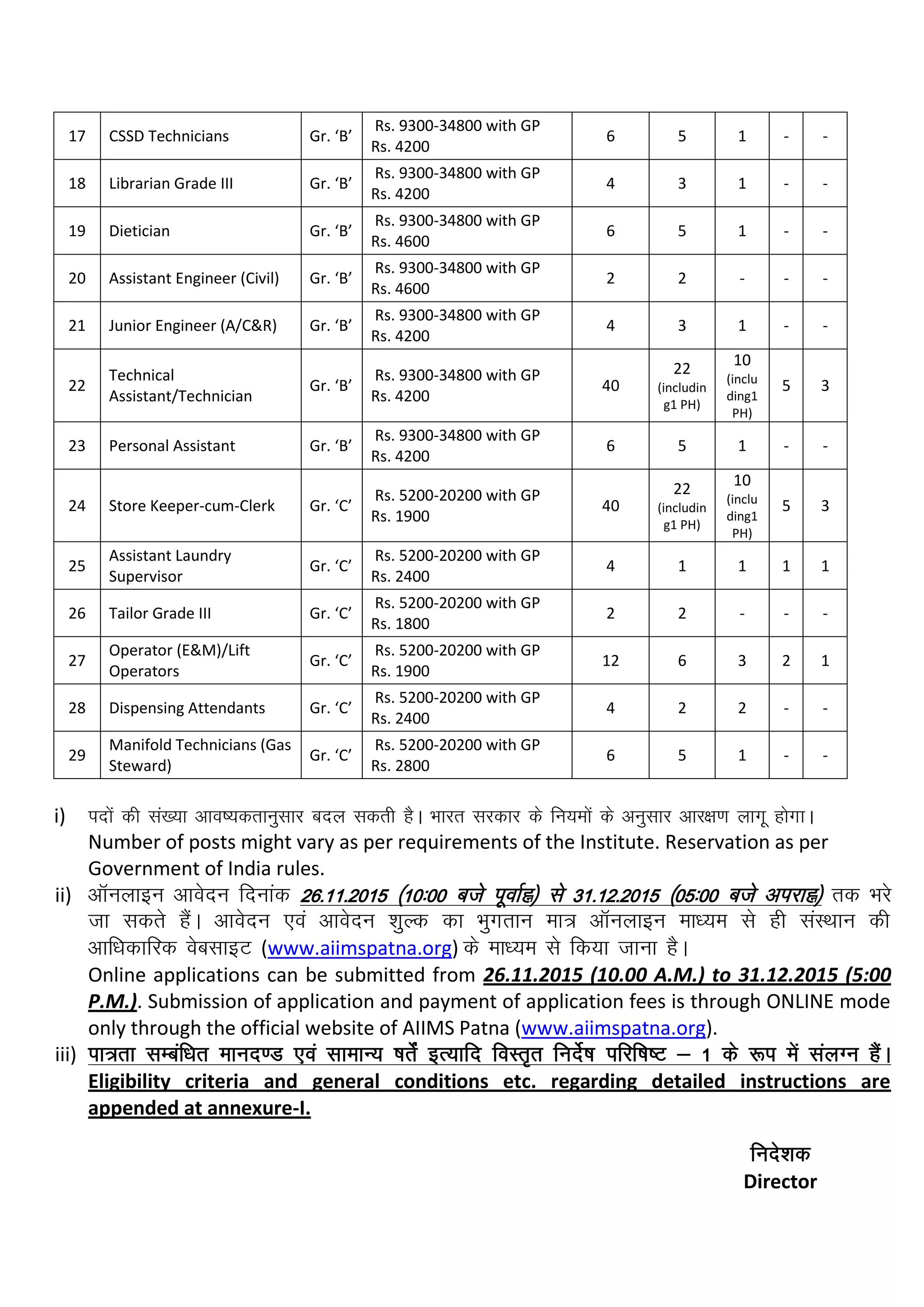 AIIMS patna notification 2015 | PDF