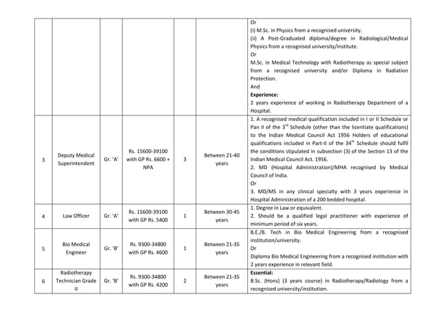 AIIMS patna notification 2015 | PDF