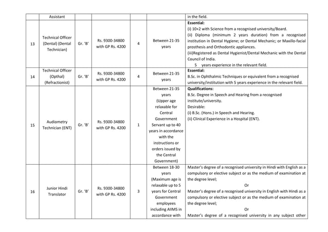 AIIMS patna notification 2015 | PDF