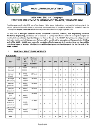 Advt. No.02-2022-FCI Category-II.pdf