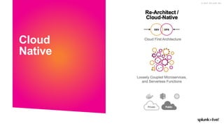 Splunk Platform 2020 & Beyond | PPTX | Cloud Computing | Internet