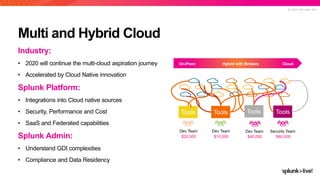 Splunk Platform 2020 & Beyond | PPTX | Cloud Computing | Internet