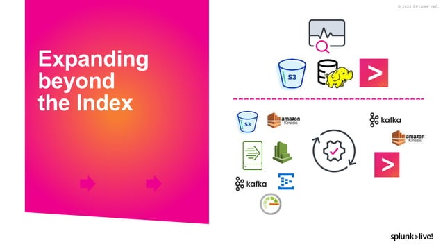 Splunk Platform 2020 & Beyond | PPTX | Cloud Computing | Internet