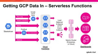 Splunk Platform 2020 & Beyond | PPTX | Cloud Computing | Internet
