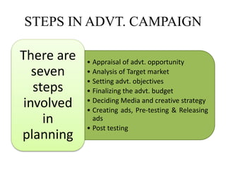 Advt planning | PPT