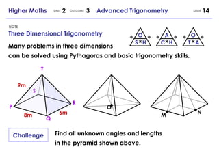 Advanced Trigonometry Problems