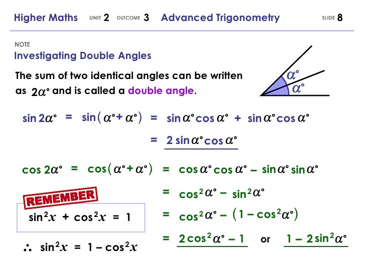 Advanced Trigonometry