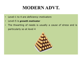 Advt theories | PPT | Free Download