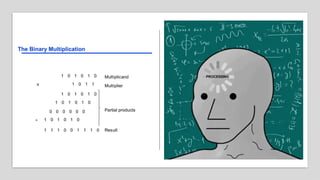 Multipliers in Advanced VLSI , wallace tree multiplier, array , tree ...