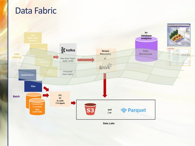 Data Architecture Best Practices for Advanced Analytics Data Architecture Best Practices for Advanced Analytics