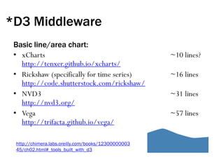 Data Visualization on the Web - Intro to D3 | PDF