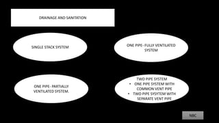 AD WATER SUPPLY.pptx