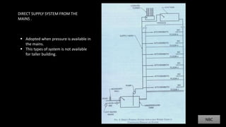 AD WATER SUPPLY.pptx | Bath and Shower | Personal Care
