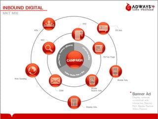 Creative Inbound Marketing - Adways Labs Thailand Co., Ltd. | PPT