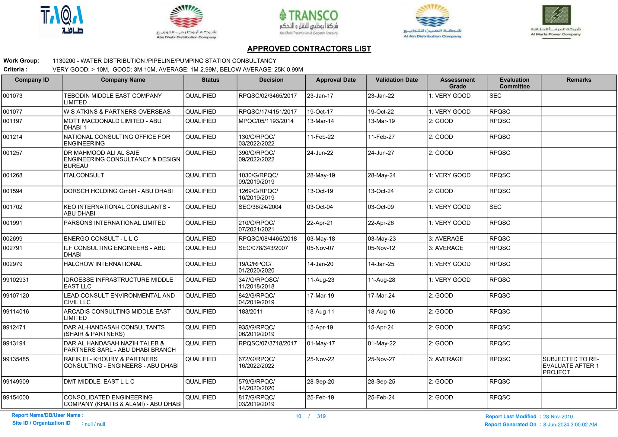 Here is a list -ADWEA_APPROVED_CONTRACTORS_LIST.pdf