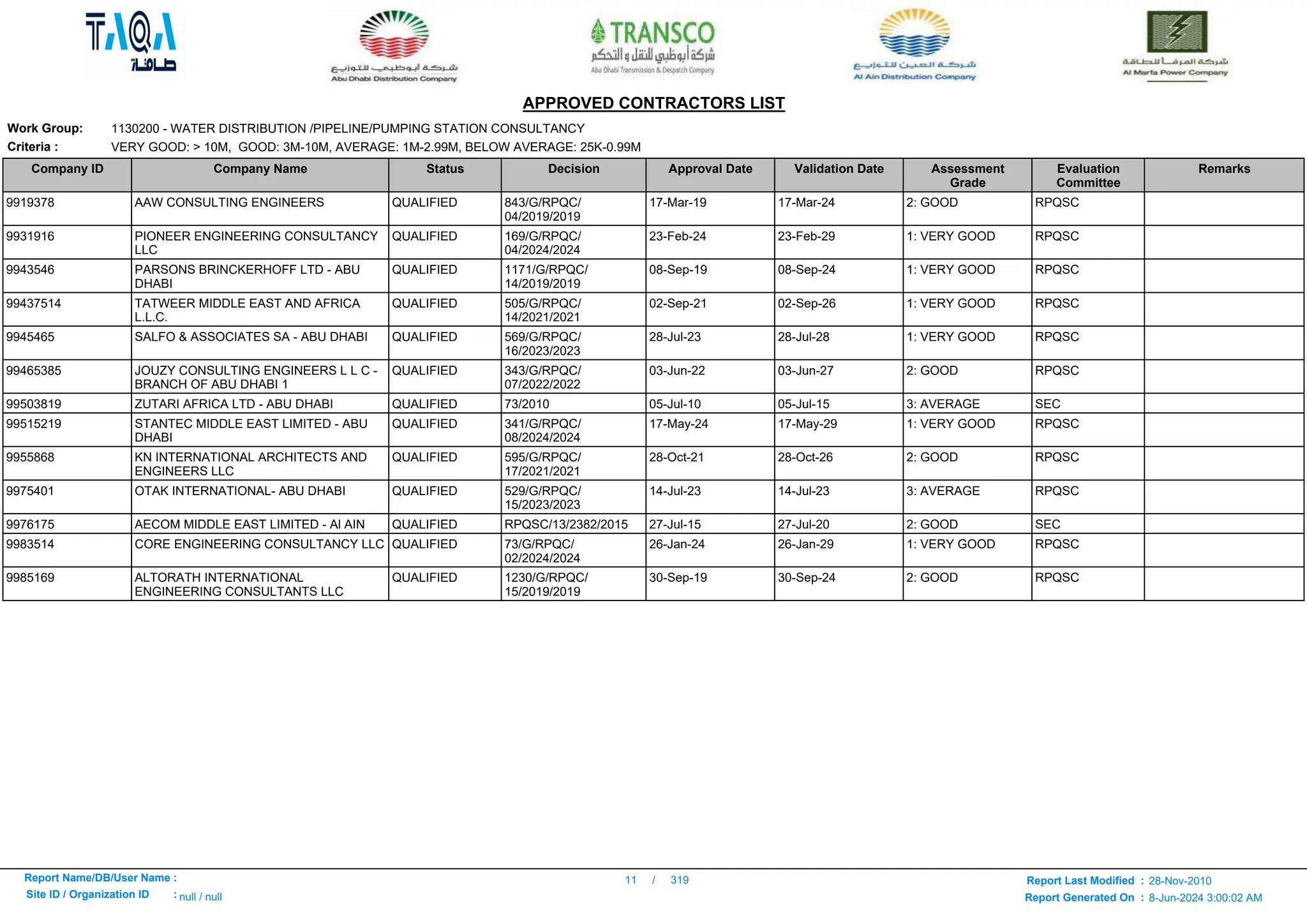 Here is a list -ADWEA_APPROVED_CONTRACTORS_LIST.pdf
