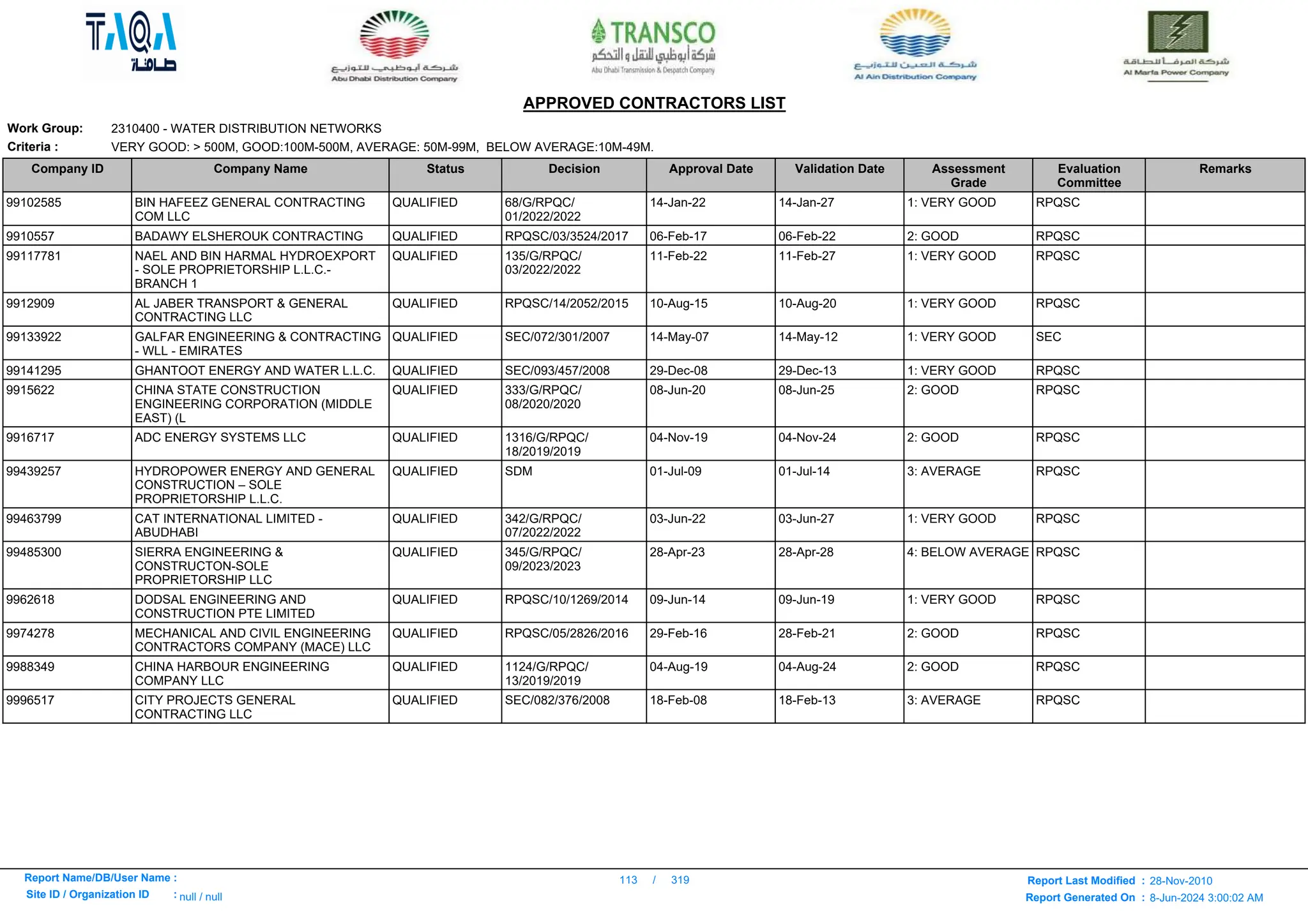 Here is a list -ADWEA_APPROVED_CONTRACTORS_LIST.pdf
