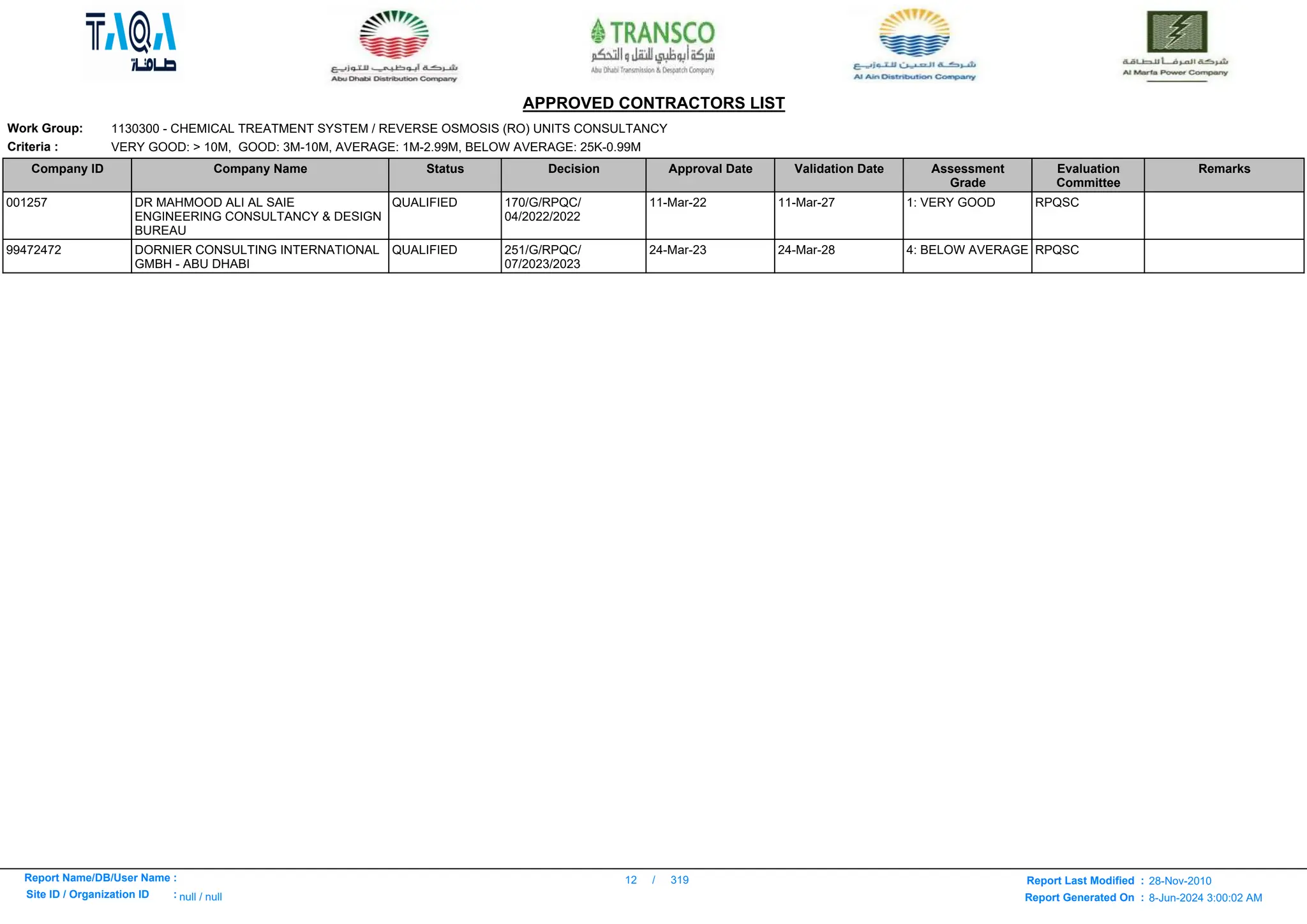 Here is a list -ADWEA_APPROVED_CONTRACTORS_LIST.pdf