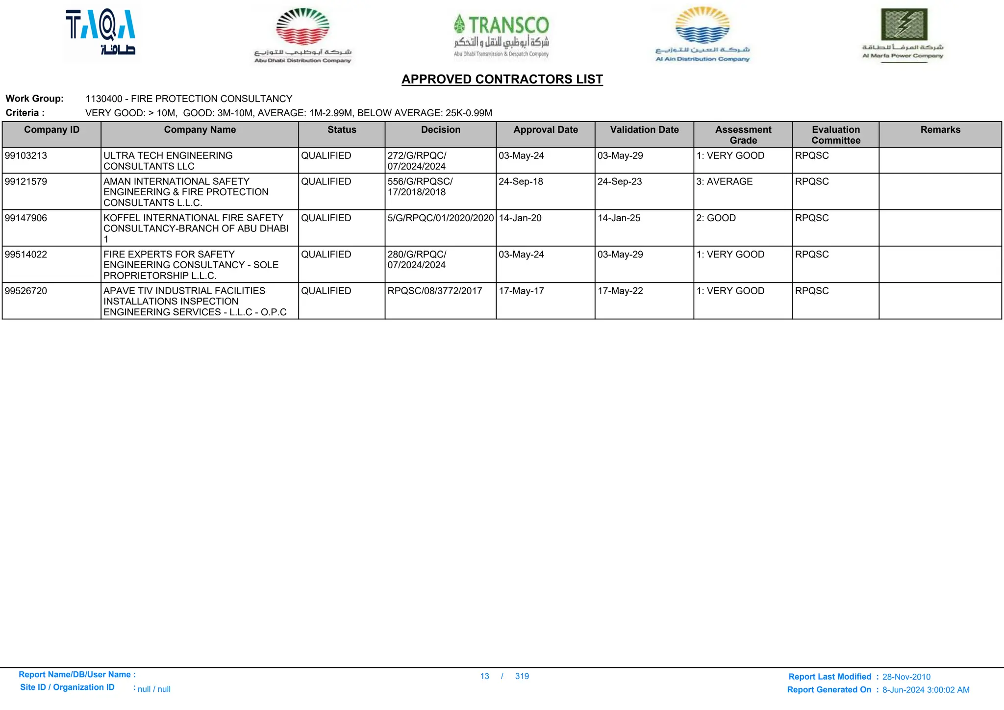 Here is a list -ADWEA_APPROVED_CONTRACTORS_LIST.pdf