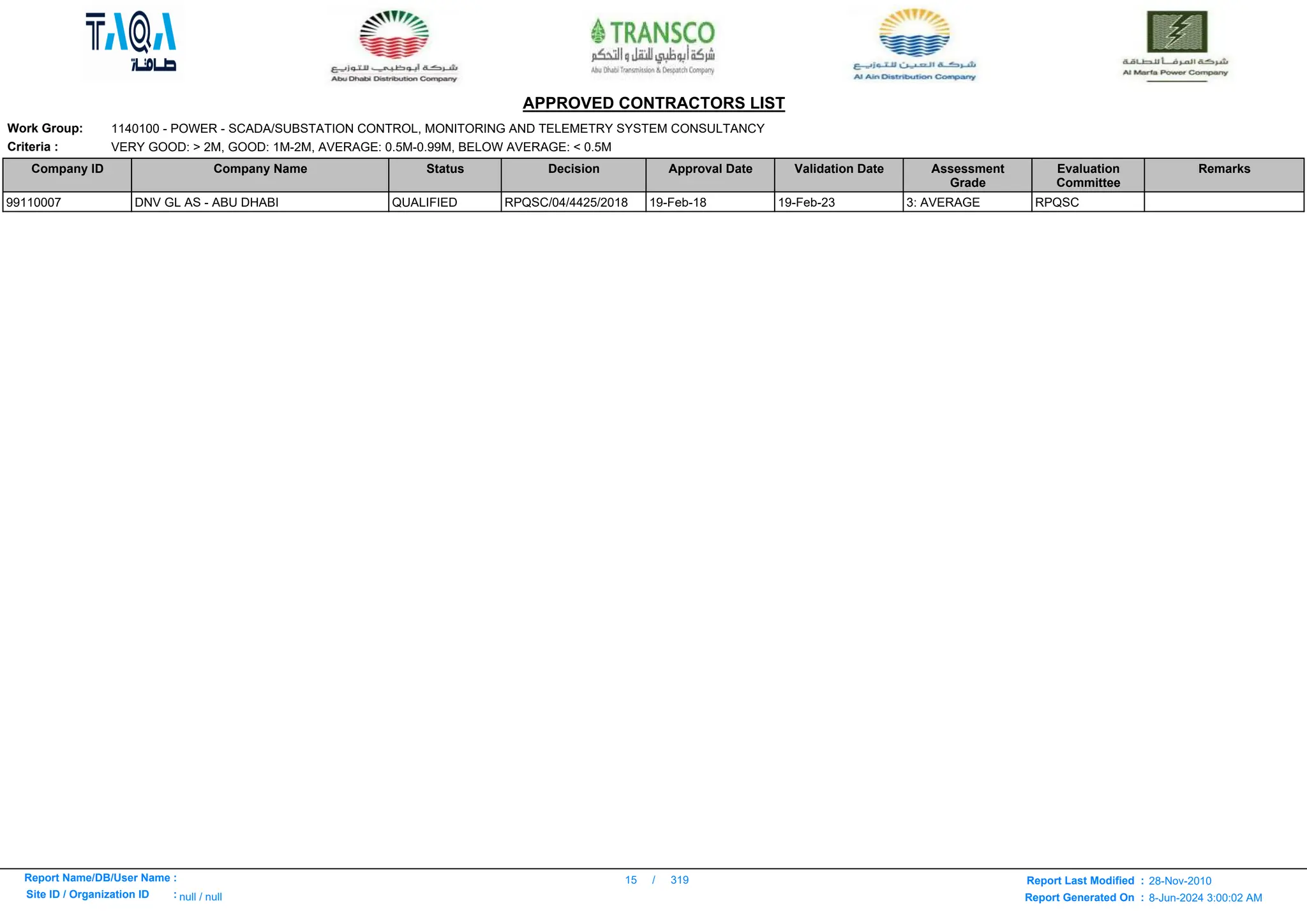 Here is a list -ADWEA_APPROVED_CONTRACTORS_LIST.pdf