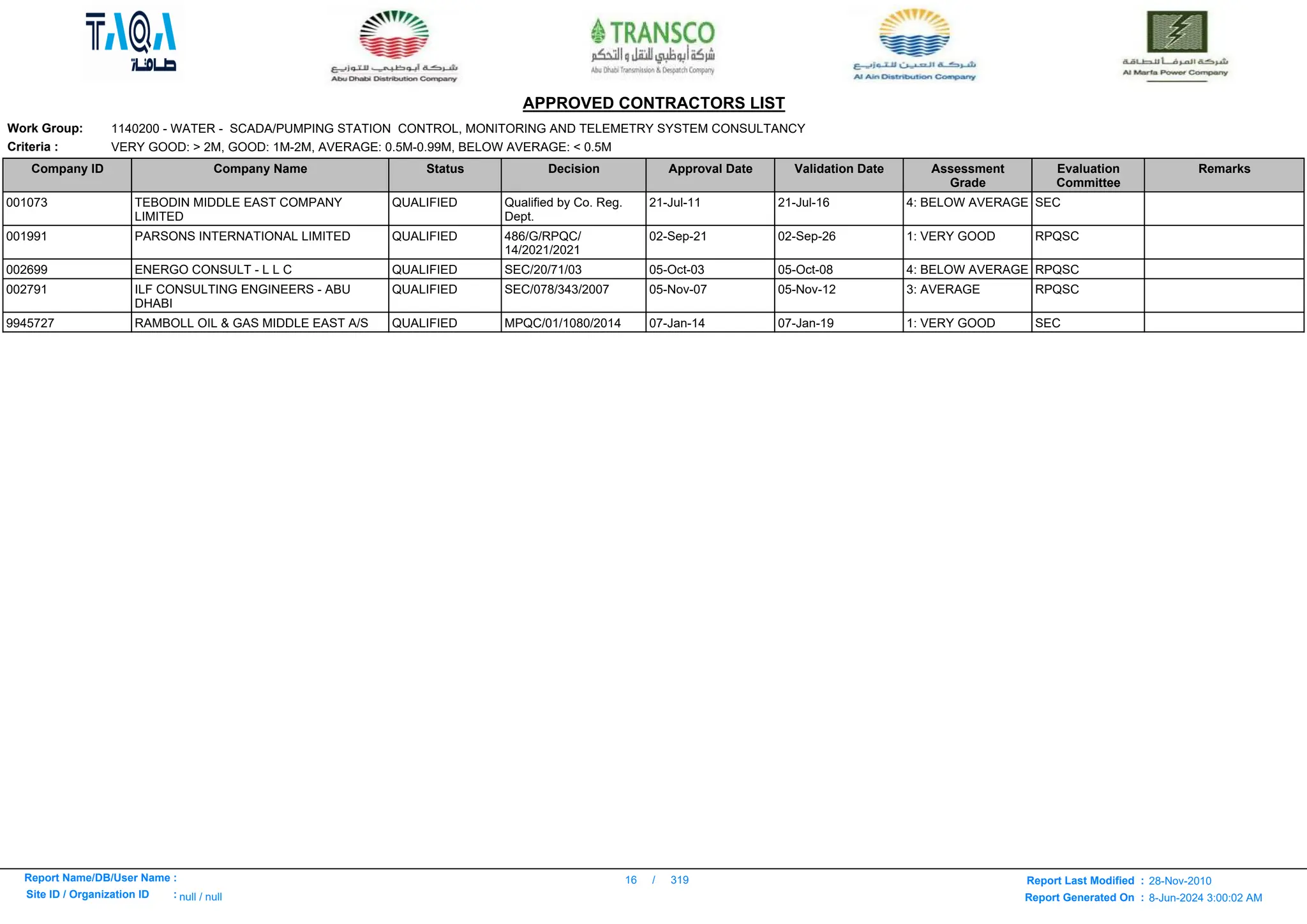 Here is a list -ADWEA_APPROVED_CONTRACTORS_LIST.pdf