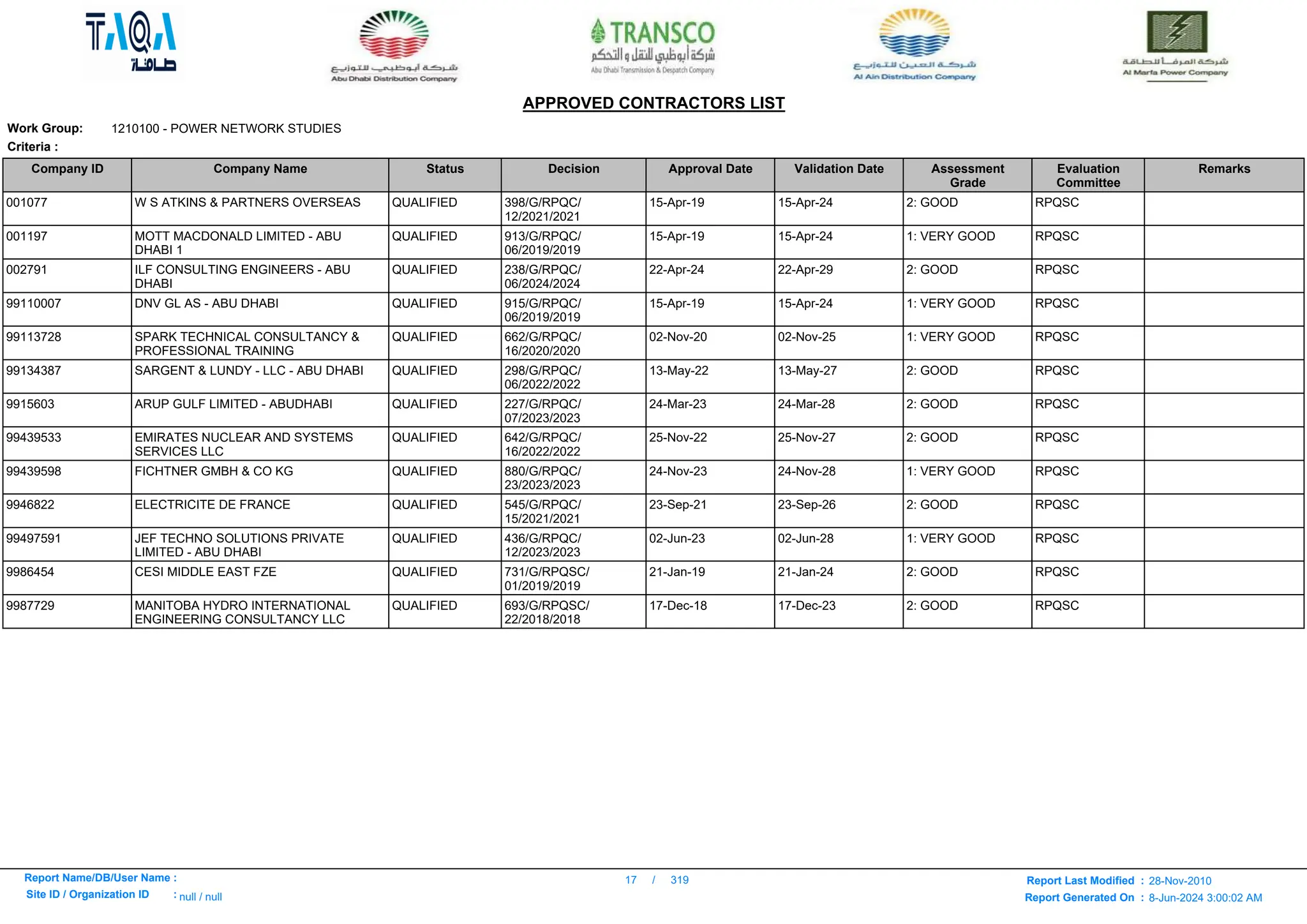 Here is a list -ADWEA_APPROVED_CONTRACTORS_LIST.pdf